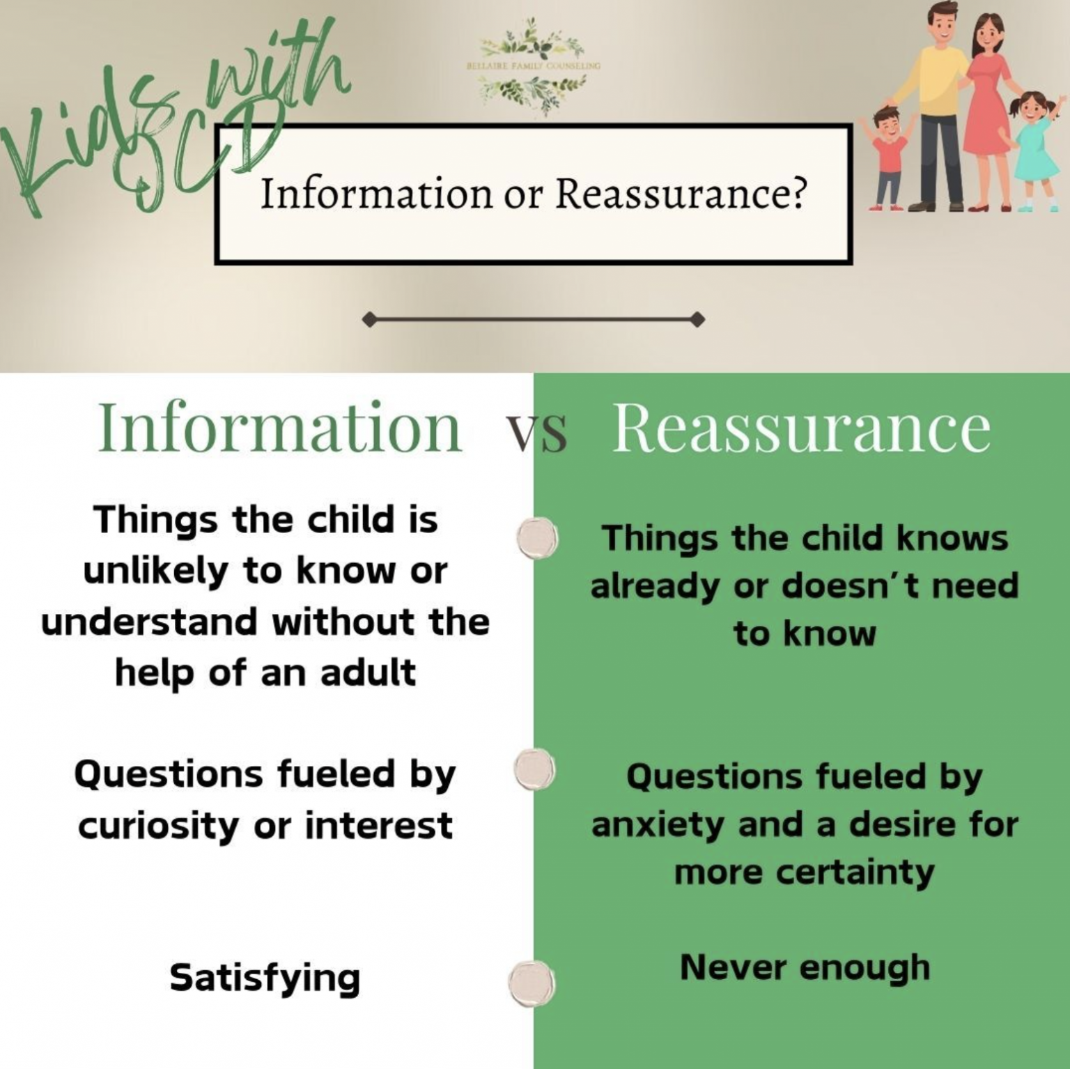 Recognizing signs of OCD in Children: Reassurance Seeking - Betsy Smith